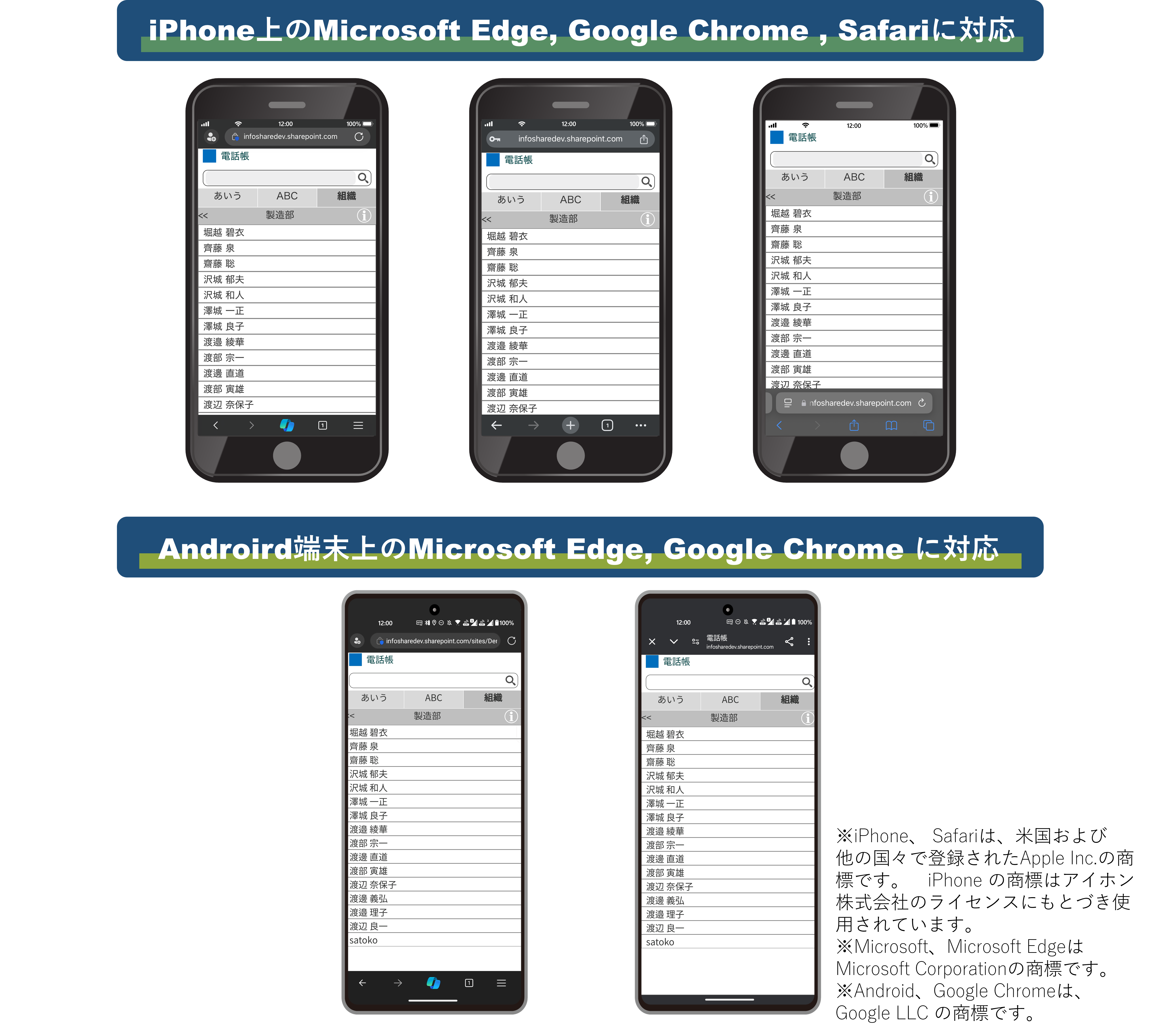 smartphone_platform_temp | インフォシェア株式会社